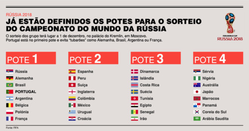 Os potes para o sorteio do Mundial 2018 - Camarote Leonino