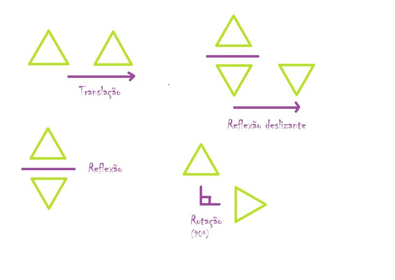 O que são Isometrias? - PiiCiE Mora