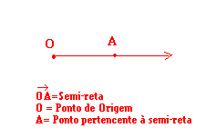 A semirreta - Delito de Opinião